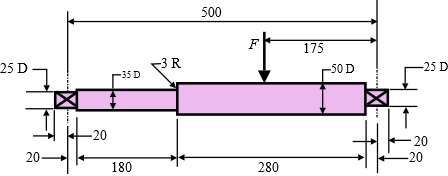 The rotating shaft shown in the figure is machined from AISI 1020 CD ...