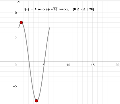 Let g(\theta) = 4\sin(\theta) + \sqrt{48}\cos(\theta) with domain \left ...