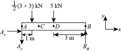 Determine the internal normal force, shear force and moment at points C ...