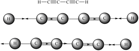 Consider the two vibrational modes of diacetylene. Determine their ...
