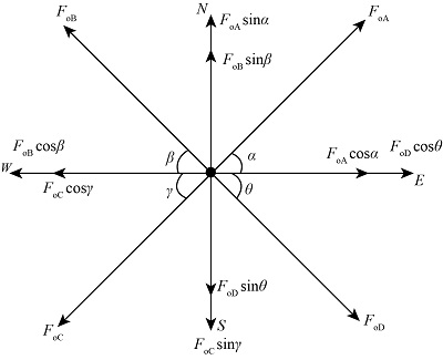 Four wires are connected to a ring which remains stationary at the ...
