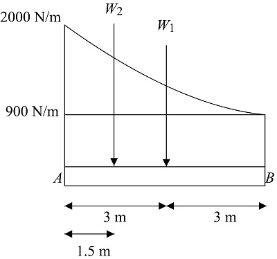 For the beam and loading shown determine the magnitude and location of ...
