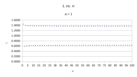 given y=x^((2n+1)/(2n)) and n is a positive integer on the interval [0 ...