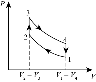 Consider the Stirling cycle using an ideal gas as a working fluid ...