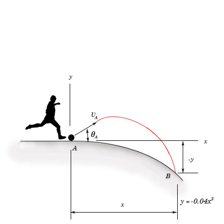 The ball at A is kicked such that \theta_A = 30 ^\circ. If it strikes ...