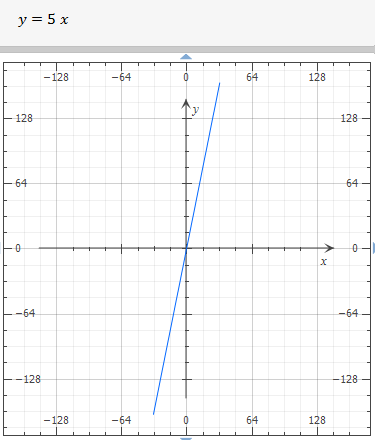 If f(x) is a function which is continuous everywhere, then we must have ...