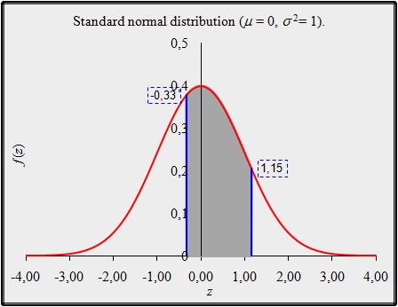 Find Z-score and probability. Then draw a graph. mu = 111, sigma = 33.8 ...