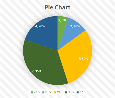 The exam scores for all students in a statistics class are: 30 28 26 39 ...
