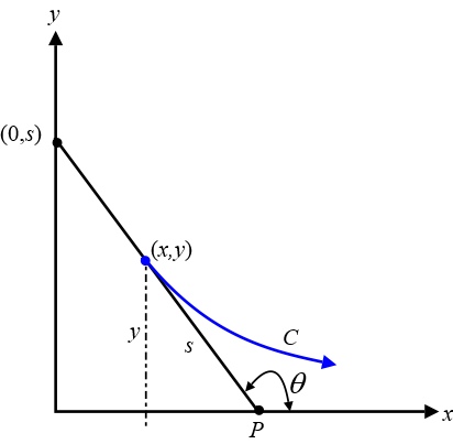 A person P, starting at the origin, moves in the direction of the ...