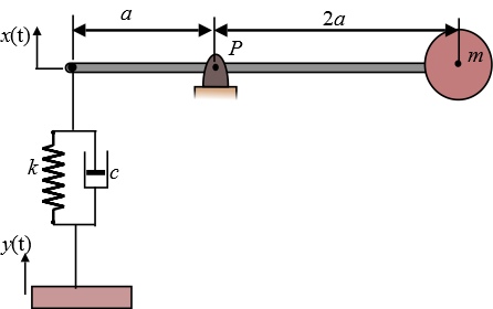 The input to the system is the prescribed displacement y ( t ) . System ...