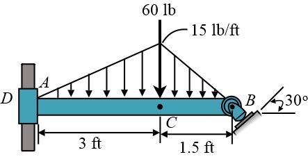 Rod AB is fixed to a smooth collar D, which slides freely along the ...