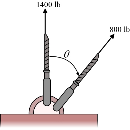 At what angle theta must the 800-lb force be applied in order that the ...