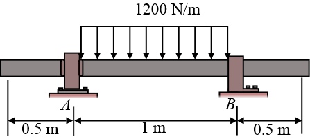 Beam Thrust - The Best Picture Of Beam