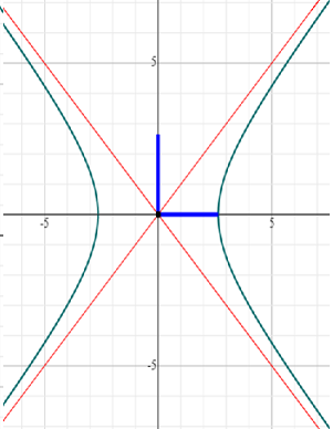 Find the eccentricity of the hyperbola. Then find and graph the ...