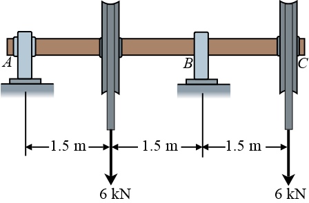 Consider the solid circular shaft of diameter 104 mm shown in (Figure ...