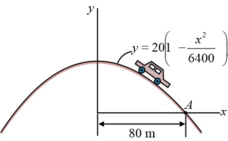 The 1 Mg car travels over the hill having the shape of a parabola ...