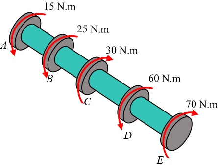 The solid shaft has a diameter of 40 mm as shown in the figure below ...