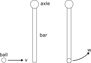 A stationary bar of mass M and length L is mounted to a horizontal ...