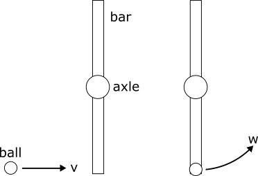 A stationary bar of mass M and length L is mounted to a horizontal ...