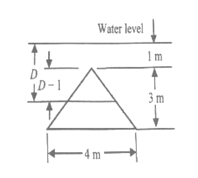Find: Suppose a triangular surface as shown in the following figure is ...