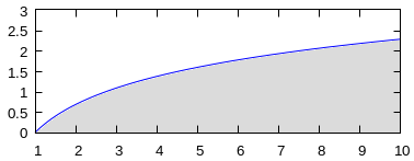 Change the order of integration in the iterated integral \int_1^{10 ...