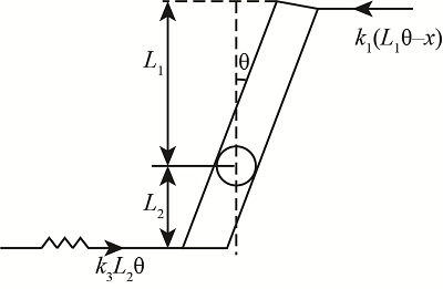 Figure below shows a mechanical system. The connecting link has moment ...