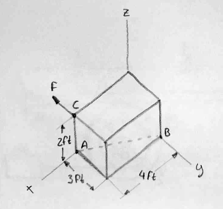 Determine the moment of the force F = (40i - 40j +30k) lb about the AB ...