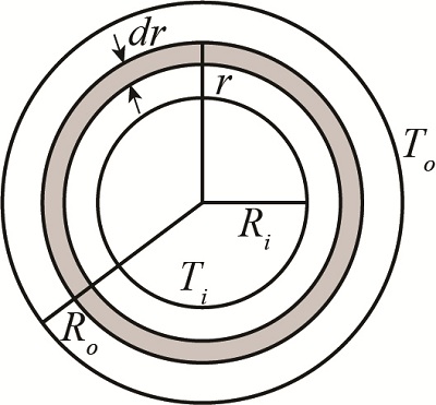 Consider one-dimensional steady heat flow through a hollow sphere ...