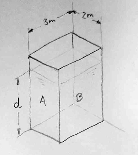 The tank is filled with water to a depth of d=2m. Determine the ...
