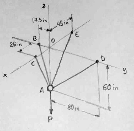 Cable BAC passes through a frictionless ring A and is attached to fixed ...