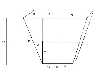 A vertical dam has the form of an isosceles trapezoid with horizontal ...