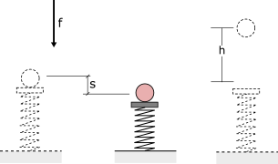 The particle of mass m = 5 kg initially rests on the massless plate and ...