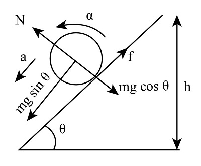 A hollow sphere with mass M, radius R, and moment of inertia I=2/3*MR^2 ...