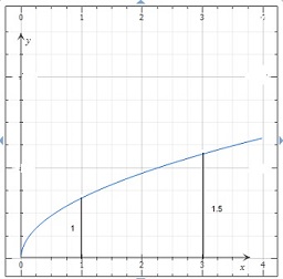 All horizontal cross-sections of a keg 4.00 ft tall are circular, and ...