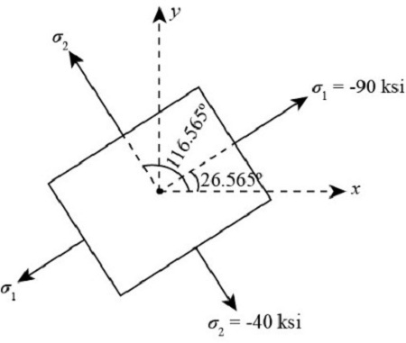 Consider an element in a structural member that is subjected to plane ...