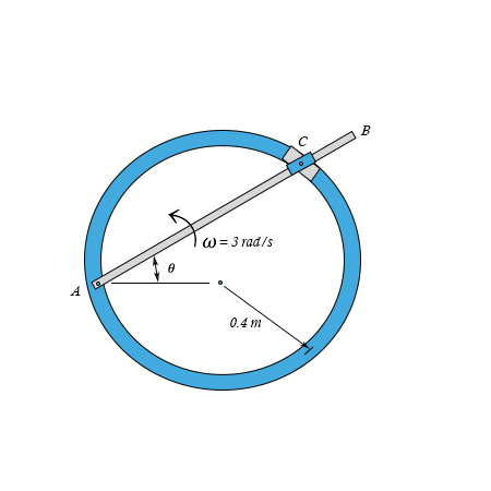 The Figure below shows a 0.9 m long rod AB connected to a fixed ...