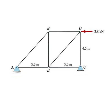 Calculate the force in each member of the loaded truss. Forces are ...
