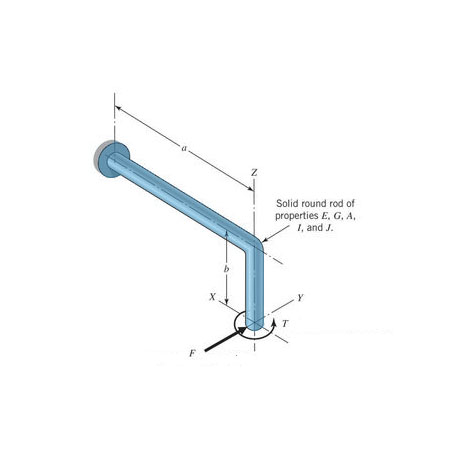 The bracket shown below is loaded with a force in the y direction as ...