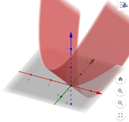 How to sketch a parabolic sheet? | Homework.Study.com