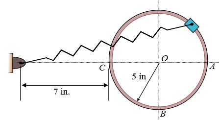 A 1-lb collar is attached to a spring and slides without friction along ...