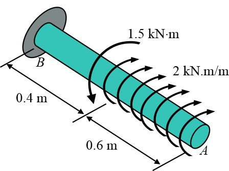 The solid A36 steel shaft has a diameter of 60 mm and is subjected to ...