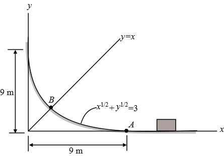 When the 5 kg box reaches point A, it has a speed of vA=10m/s ...