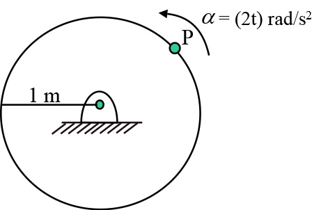 A wheel, starting from rest, has an angular acceleration of a=(2t) rad ...