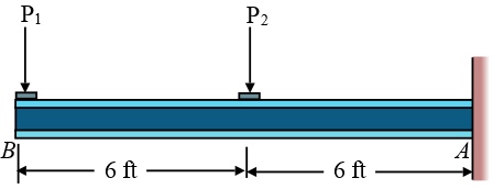 The W10x15 cantilevered beam is made of A-36 steel and is subjected to ...