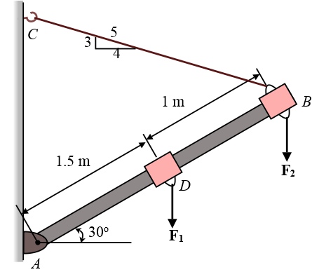 The boom supports the two vertical loads. Neglect the size of the ...