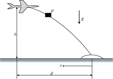 An airplane flies at a constant altitude h, and constant speed v_0 and ...