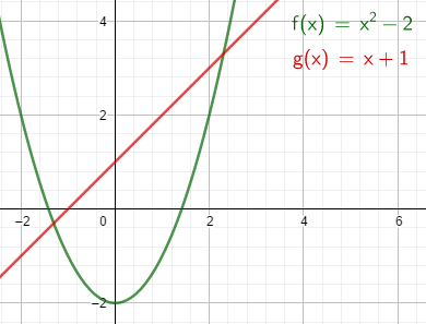 Find the area between y = x + 1 and y = x 2 2 . Round your answer to ...
