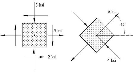 Determine the principal planes and the principal stresses for the state ...