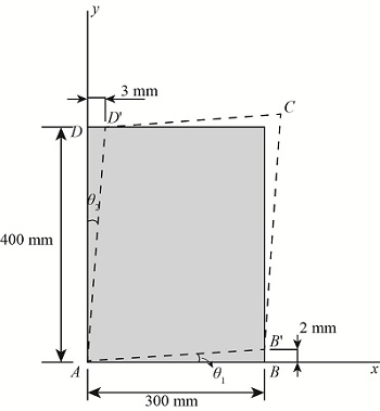 The rectangular plate is subjected to the deformation shown by the ...