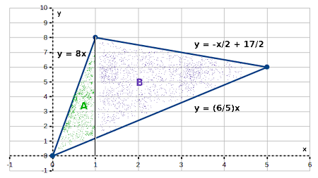 Find the area A of triangle with given vertices: (0,0), (5,6), (1,8 ...